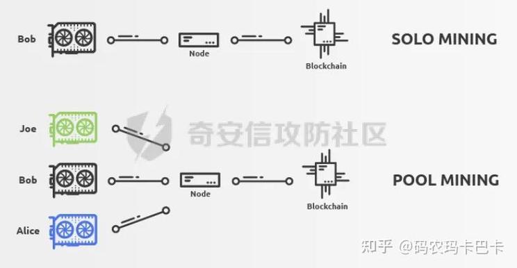 如何防止挖矿病毒图标