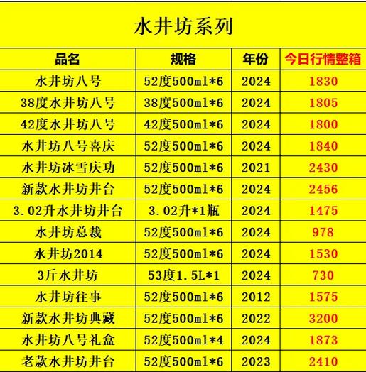 水井坊酒价格表图标