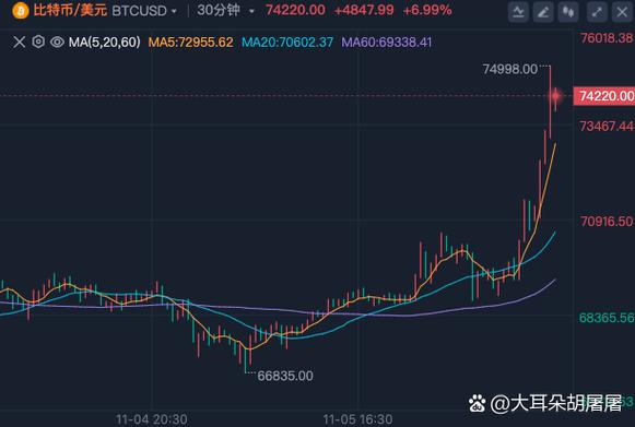 比特币涨幅历史记录截图