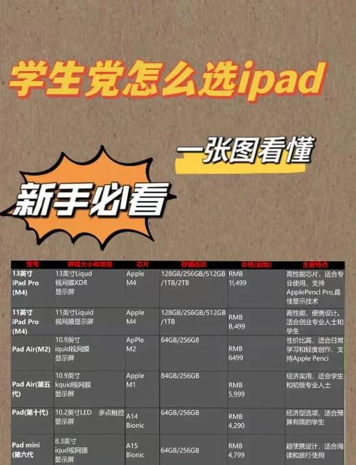 学生党适合买哪个ipad截图