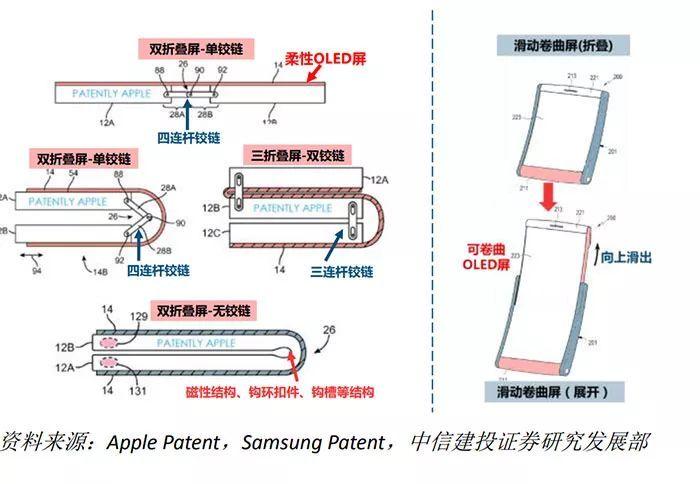 折叠屏手机结构图标
