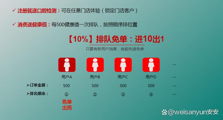 排队免单哪个平台最好截图