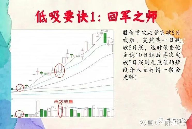 低吸战法图标