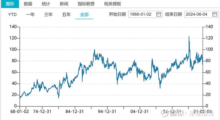 金银比k线图图标