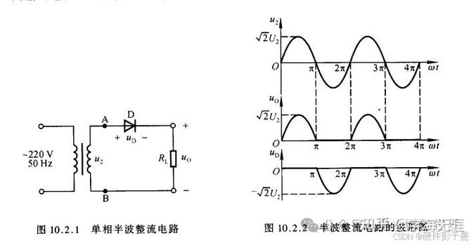 2个二极管半波整流电路图标