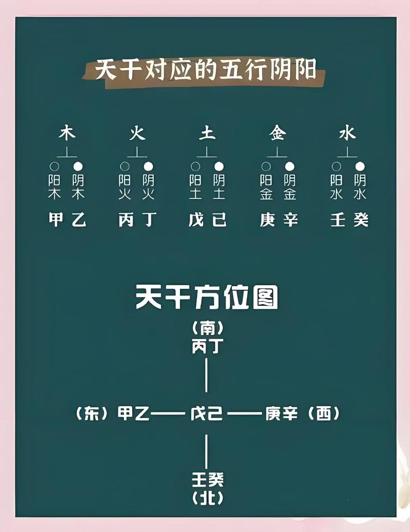 十天干十二地支阴阳图标