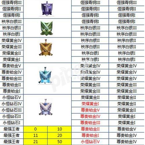 王者荣耀怎么查看上赛季几颗星截图