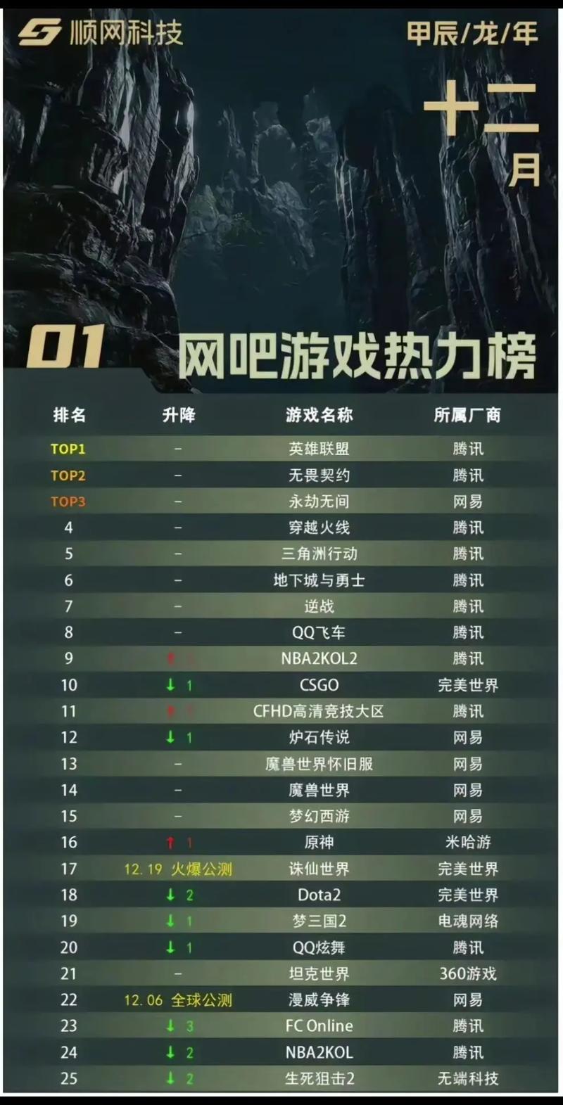 竞技类游戏排行榜图标