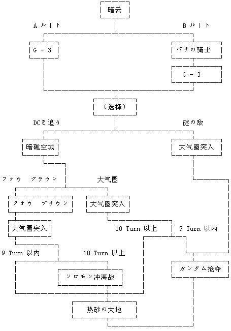 机器人大战t流程攻略图标
