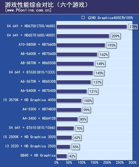 独显和核显的区别图标