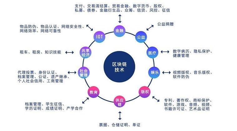区块链和实体怎么结合截图