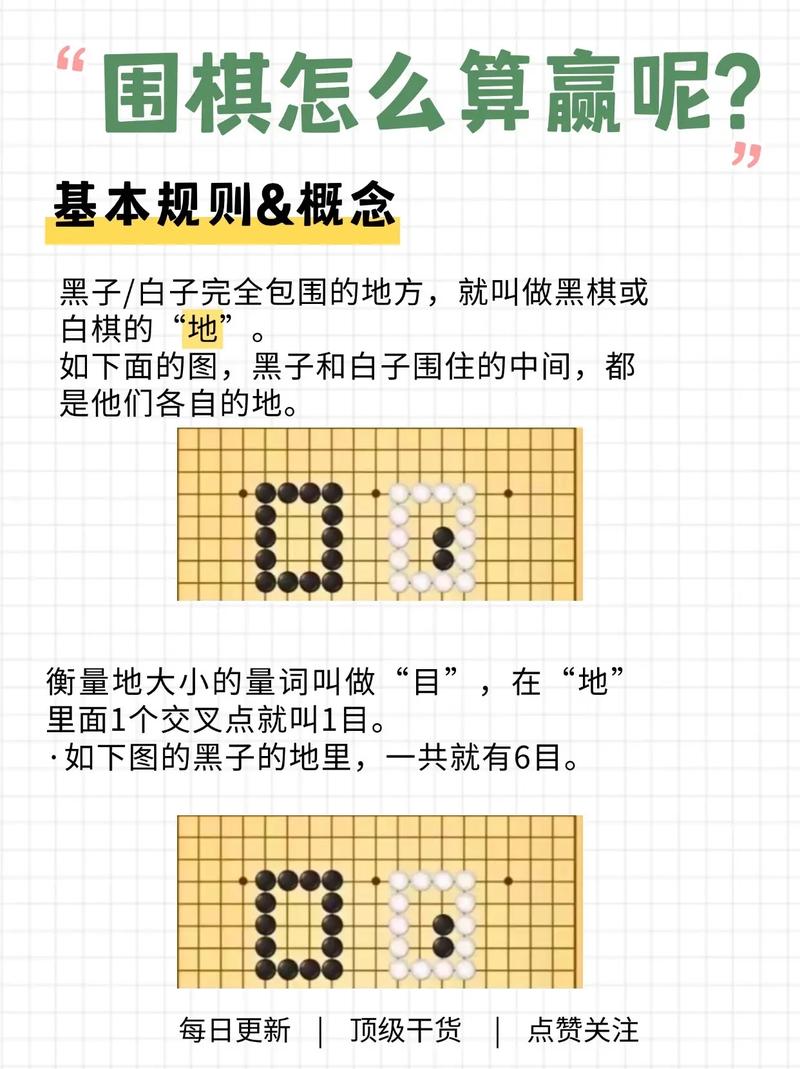 围棋14级以后怎么算赢图标
