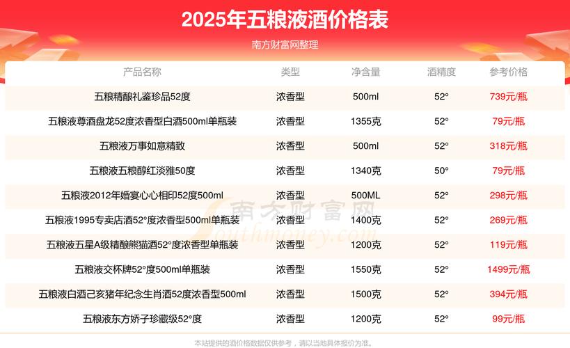 2500ml等于多少g截图