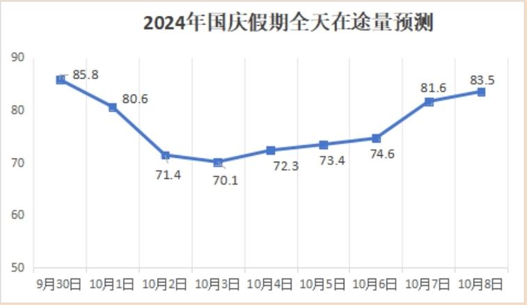 车流量报告图标