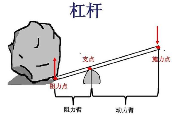 什么是杠杆图标