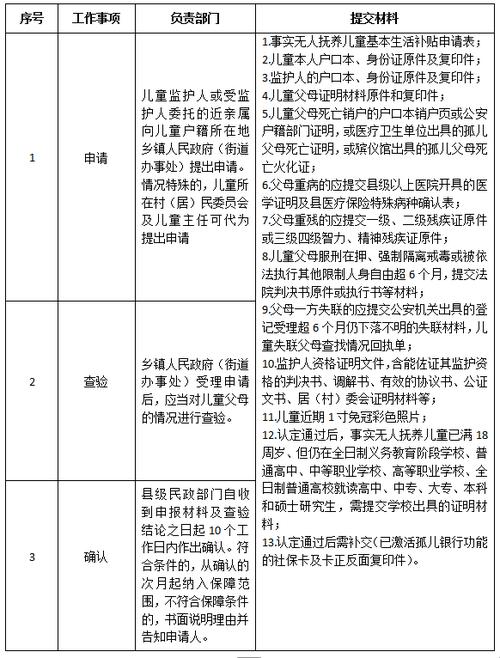 青少年福利政策有哪些截图