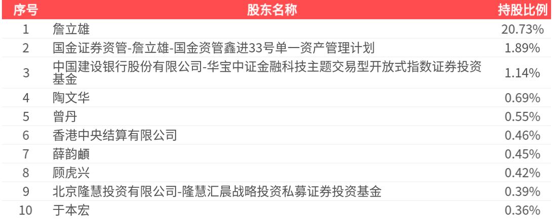 银信科技最新消息截图
