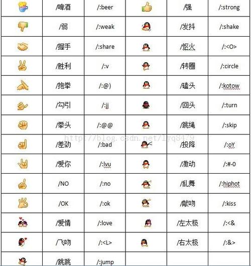 小企鹅表情含义图解图标