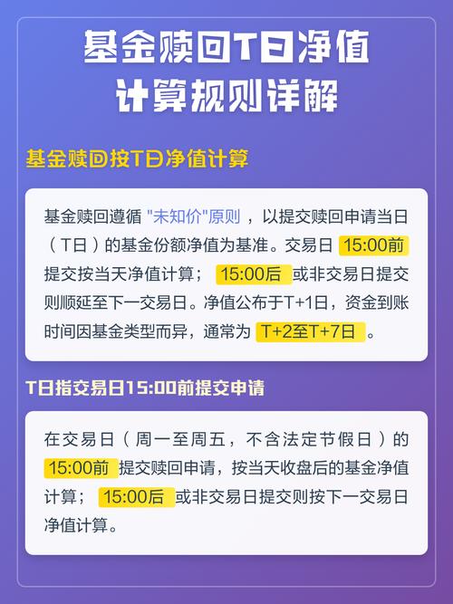 T日赎回什么意思图标