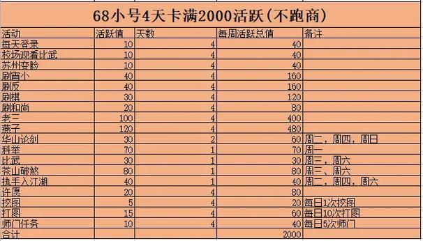 怀旧服小号升级需要多少G图标