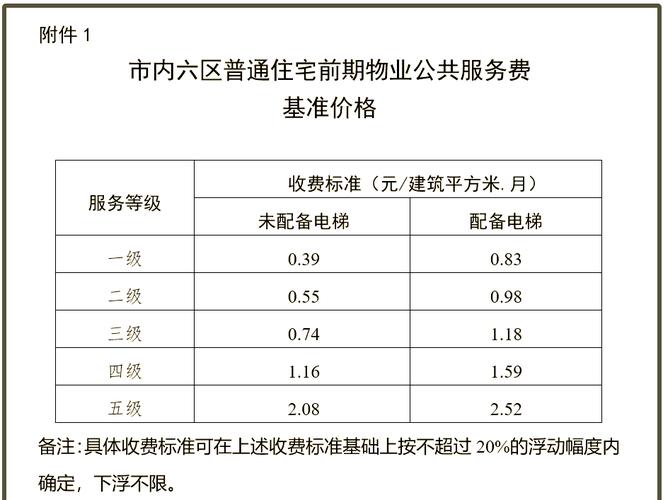 物业费包括电梯费吗图标