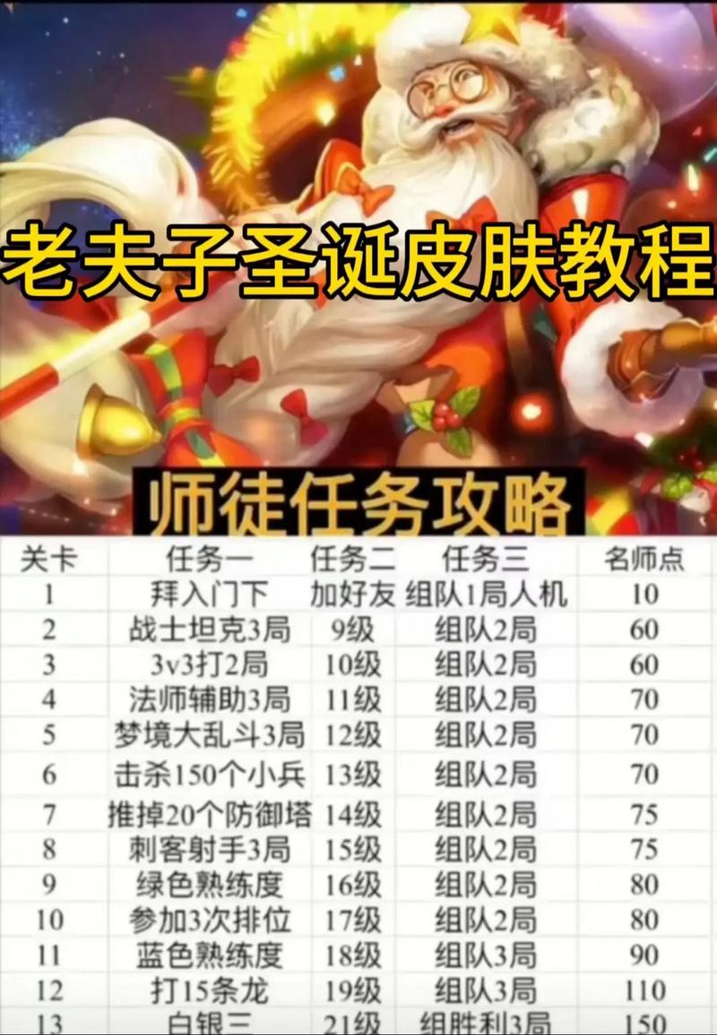 王者荣耀名师点怎么刷图标