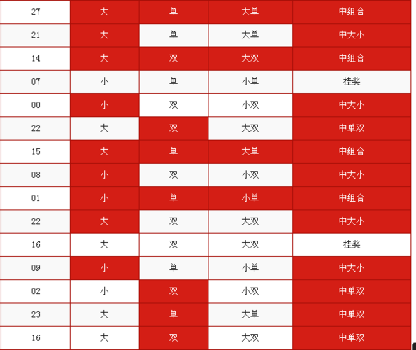 大小单双加拿大平台图标