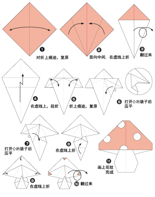 儿童手工蘑菇怎么制作方法截图