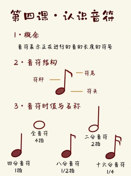 抖音音符可以合成几次图标