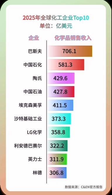 化工企业排名图标