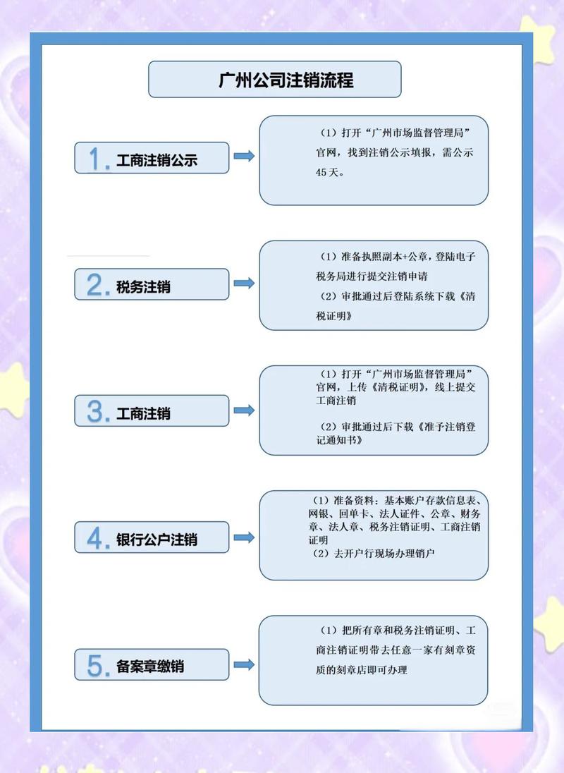 探探APP的注销原因图标