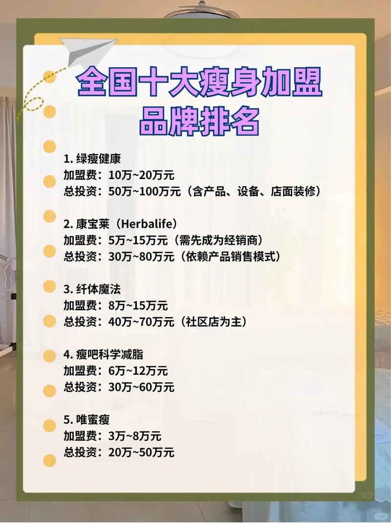 减肥品牌十大榜单图标