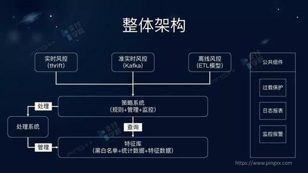 美团外卖风控规则图标