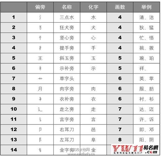 姓名笔画数测算截图