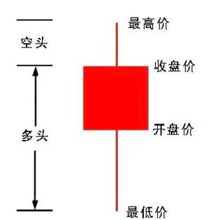 股票变紫色是好还是坏图标