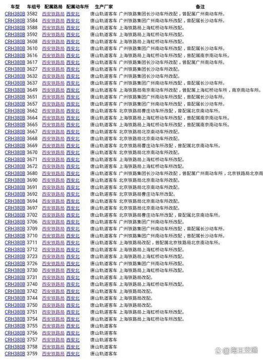动车组配属查询官网图标