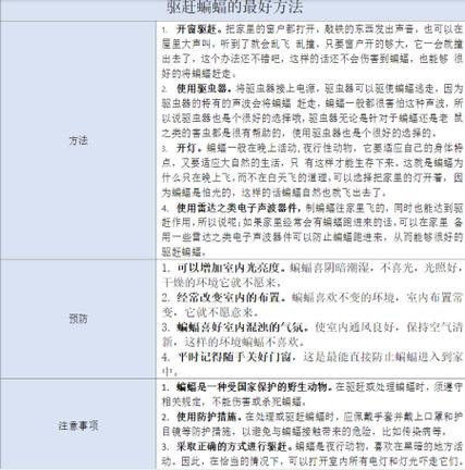灭蝙蝠最佳方法