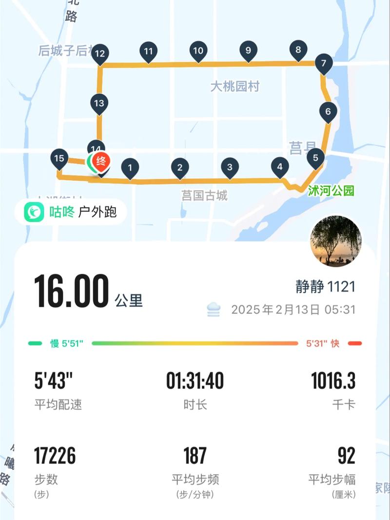keep16级什么水平图标