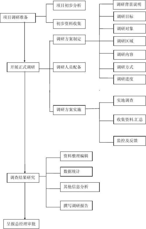 市场调研怎么做截图