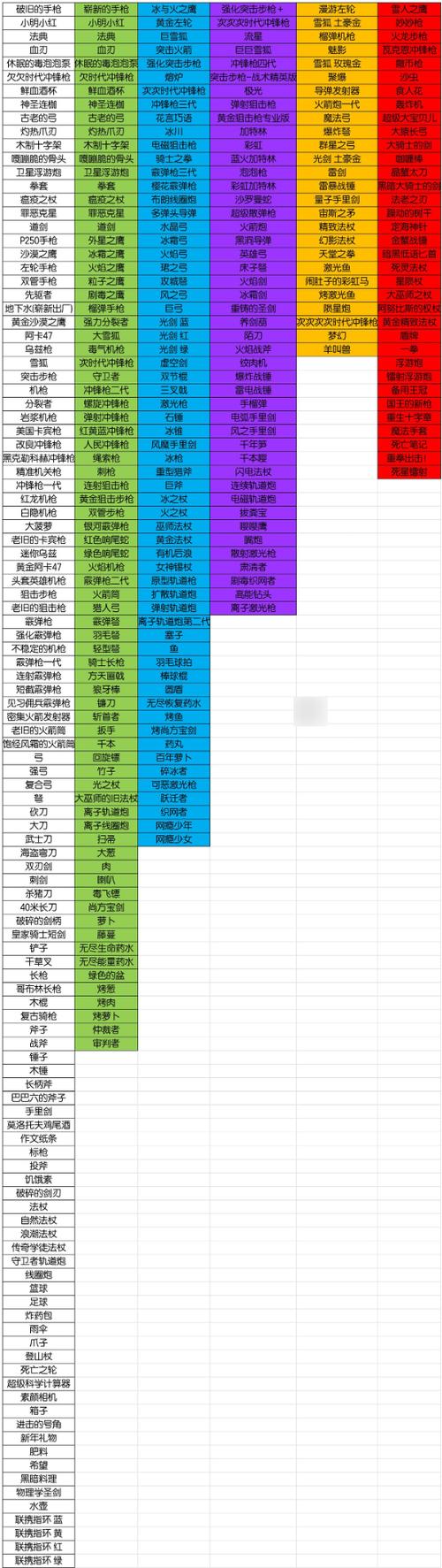 元气骑士最新版武器图鉴截图