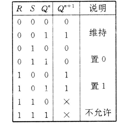 数字电子技术课后题答案图标