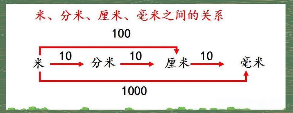 1千米等于多少分米图标