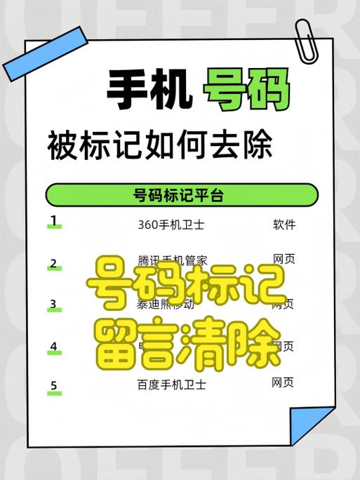 mobile phone number图标