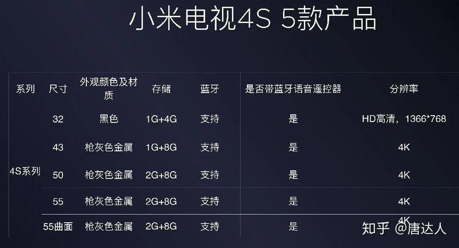 小米4s和4a电视有什么区别图标