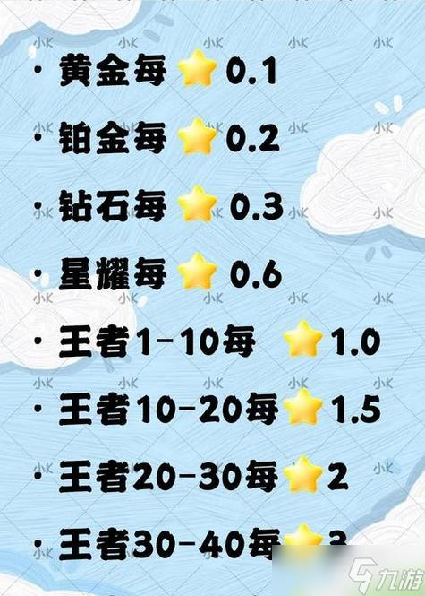 王者荣耀荣耀积分获取方式图标