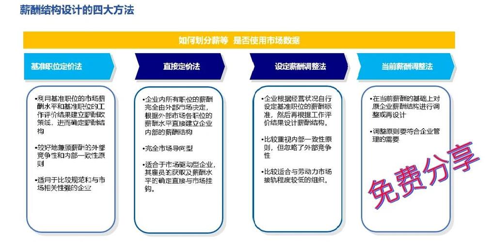 薪酬总监什么级别图标