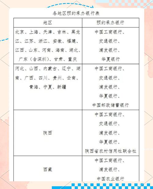 纪念币预约2021年纪念币怎么预约图标