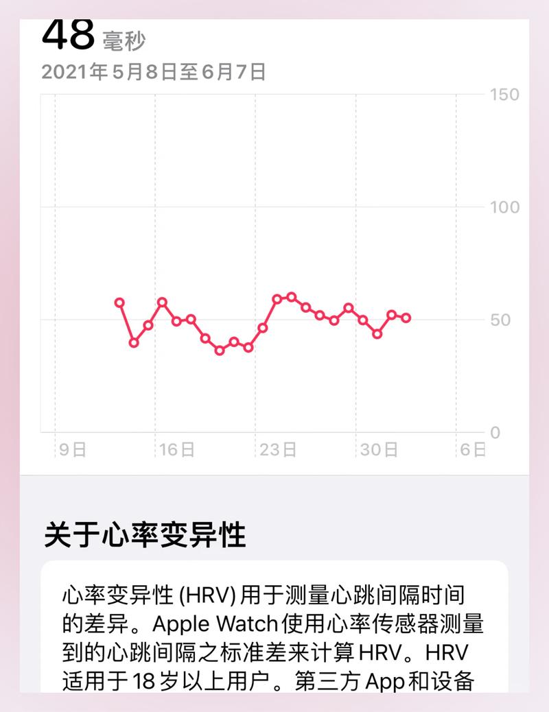 心率变异性10-56毫秒图标