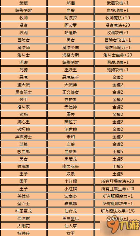 不思议迷宫金币图标