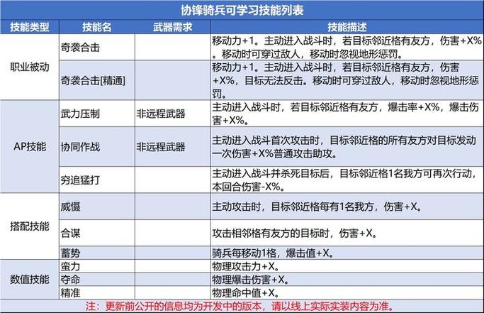 诸神皇冠长弓手精通技能搭配图标
